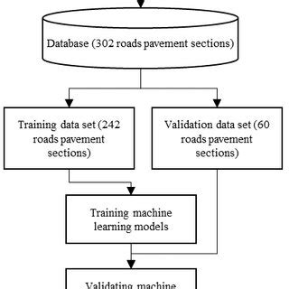 Research Methodology Download Scientific Diagram