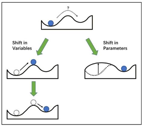 Physics Reports重磅综述：网络韧性及核心研究主题 集智俱乐部