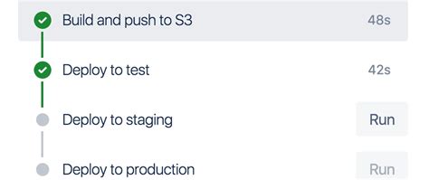 Como Configurar Uma Pipeline Para Bitbucket Pipelines Em Um Projeto