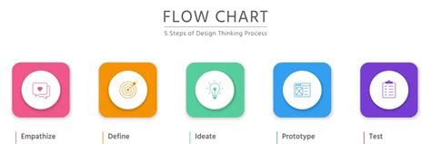 Product Strategy Importance Examples And Step By Step Guide
