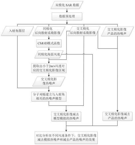 Wide Width Cross Polarization Sar Image Thermal Noise Extraction Method
