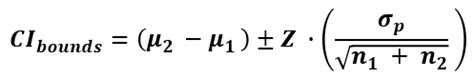 Confidence Interval Formula
