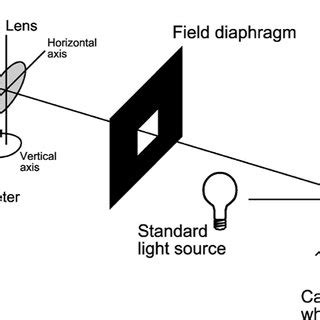 PDF Characterization And Calibration Of A CCD Detector For Light