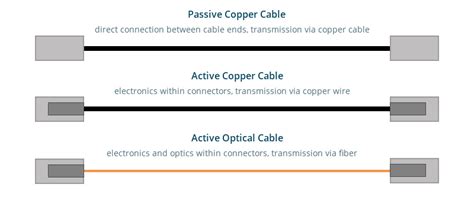Data Center Cabling Solution Dac Cables Vs Aoc Cables Dft Telecom
