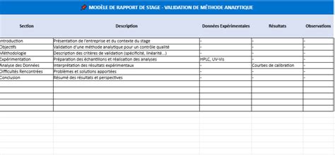 Rapport De Stage Validation Dune Méthode Analytique