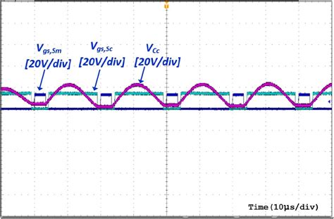 Voltage Waveform Across The Clamp Capacitor Download Scientific Diagram