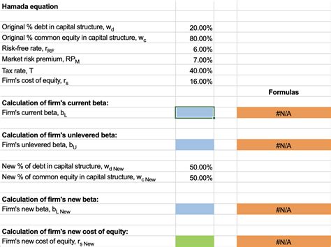 Solved Hamada Equation Original Debt In Capital Structure