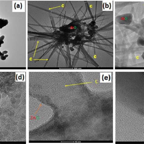 A F A Typical Tem Image Of Zno B Tem Image Of Csac Doped Zno C Download Scientific