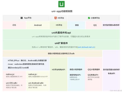 学习uni app框架的心得体会 uniapp搭建app骨架的心得体会 csdn博客