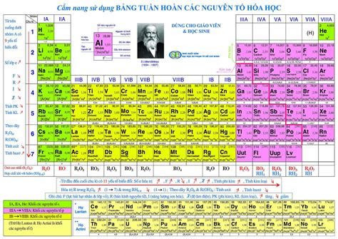 Bảng hóa trị lớp đầy đủ Bảng hóa trị các nguyên tố hóa học Link Tài Liệu Giáo Dục