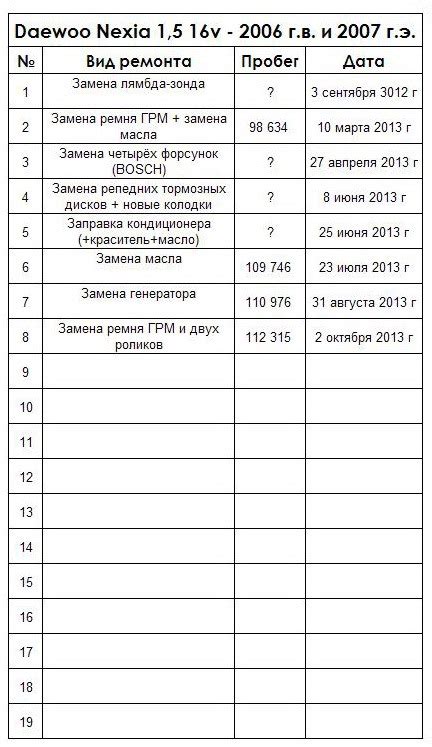 Таблица ремонтов и ТО — моей Daewoo Nexia — DRIVE2