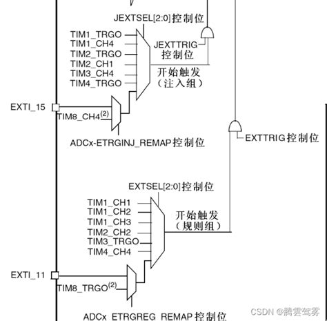 关于stm32f103c8t6的adcstm32f103c8t6 Adc Csdn博客