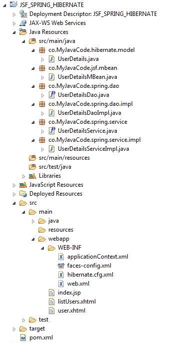 Integrating Jsf Spring And Hibernate And Always Getting The Error Org