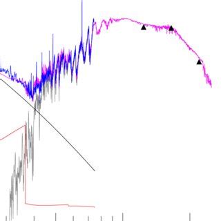 The Observed Spectra For T CrB Obtained On From Top To Bottom Download Scientific Diagram