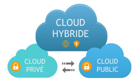 Cloud hybride La genèse de la transformation SRC Solution