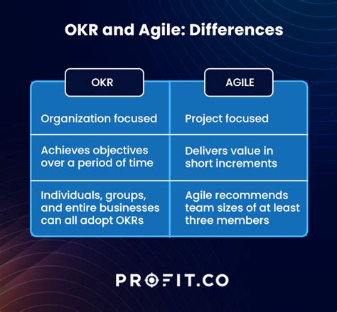 Make Agile Work Better With Okr Goal Setting
