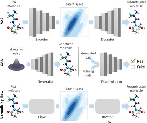 Wires Computational Molecular Science Vol 12 No 5
