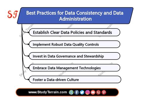 Data Consistency And Data Administration
