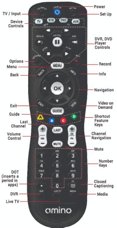 Remote Control Guide Comm1