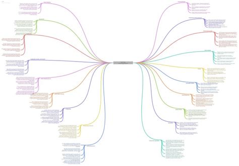 Ceh Ethicalhacking Cybersecuritytools Prakash Ayyanagoudar