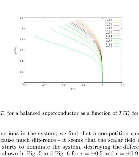 We show the values of the chemical potentials µi and charge densities