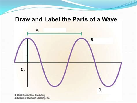 Parts Of A Wave Diagram Wiring Site Resource
