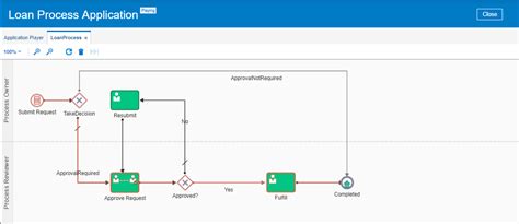 How To Build Approval Process Oracle Process Cloud Techsupper
