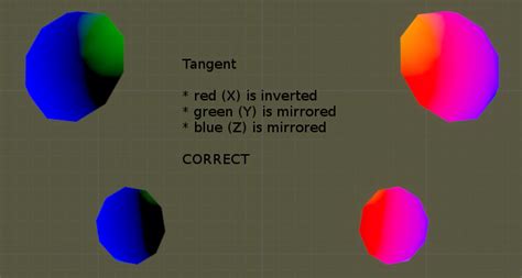 Normals How Do I Get A Shader To Detect When The Bitangent Requires