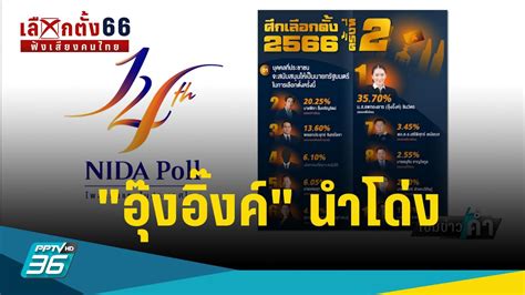 เลือกตั้ง2566 นิด้าโพล เผย อุ๊งอิ๊งค์ นำโด่งปชช เลือกเป็นนายกฯ
