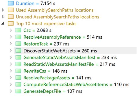 Bad Build Performance Of Project Dependency Chain With Many
