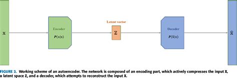 Figure 2 From A Review Of Deep Learning Based Anomaly Detection