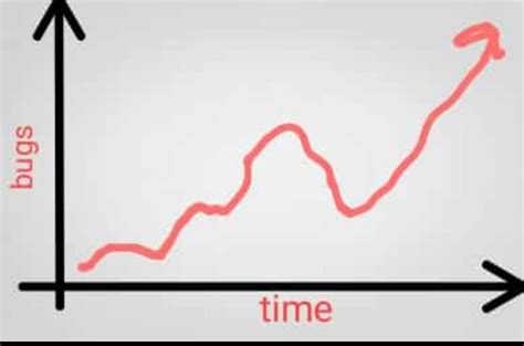 Bugs Vs Time Graph R ProgrammerHumor