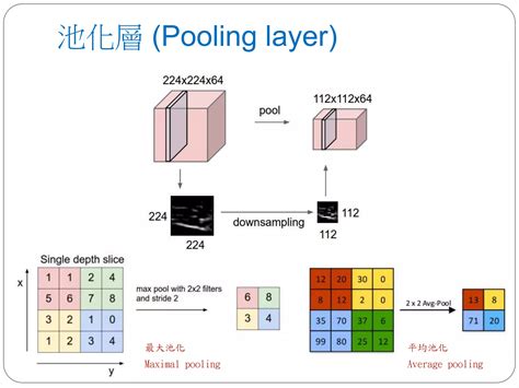 convolutional neural networks cnn — 卷積神經網路的前世今生 pptx artificial