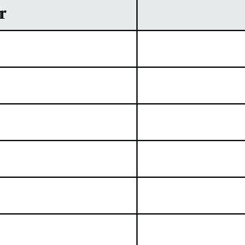The Values Of Differences Of Vertical Coordinates In The Transformation