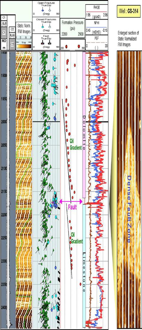 Composite Plot Of Calipers Images Dips Formation Pressure Rft And