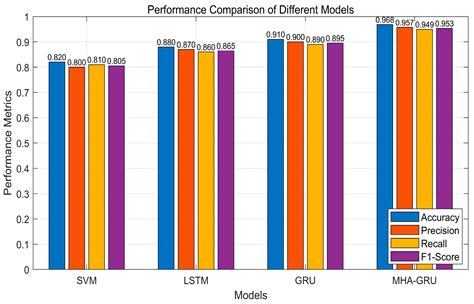 Enhanced Fault Prediction For Synchronous Condensers Using Llm