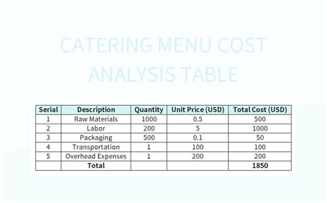 Free Menu Costing Templates For Google Sheets And Microsoft Excel Slidesdocs