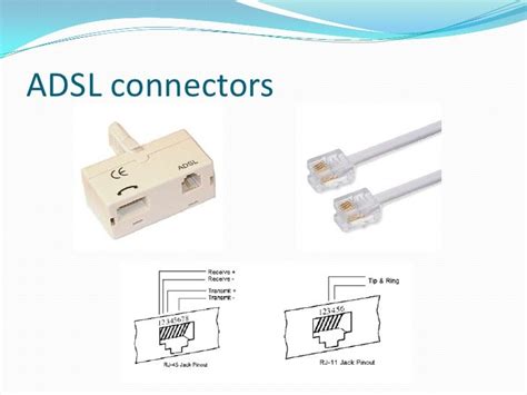 Asymmetric Digital Subscriber Line Adsl