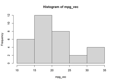 Transforming Your Data A Guide To Popular Methods And How To Implement