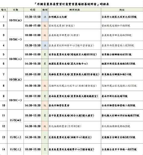 【中畜會】111年外國青年農民來台實習計畫招募說明會 新聞消息 中華民國養羊協會 Goat Farmer Association Roc