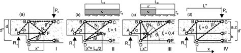 Strut And Tie Systems For D Zone Of Corbels In Indirectly Supported Download Scientific Diagram