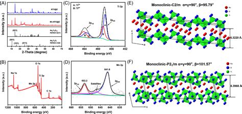 Sodium Titanate Nanowires For Na Based Hybrid Energy Storage With High
