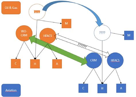 Purposed Structural Alignment Download Scientific Diagram