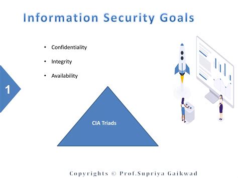 Information Security Overview Pptx