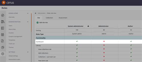 Dashboard Miscellaneous