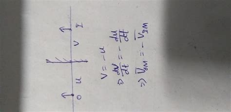 Object 1 M S Mirror Problem 2 2 An Object Moves With Obiec 5m S 5 M S