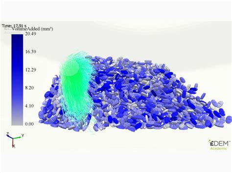Edem Research Spotlight Numerical Analysis Of Tablet Coating Process
