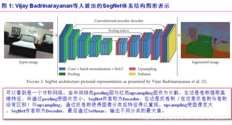 Segnet架构 Csdn博客