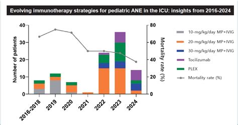 Clinical And Experimental Pediatrics
