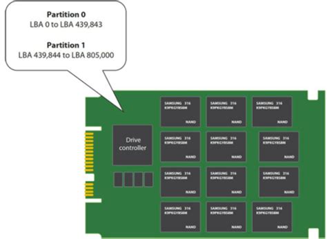 Implementing Mass Storage Flashcards Quizlet